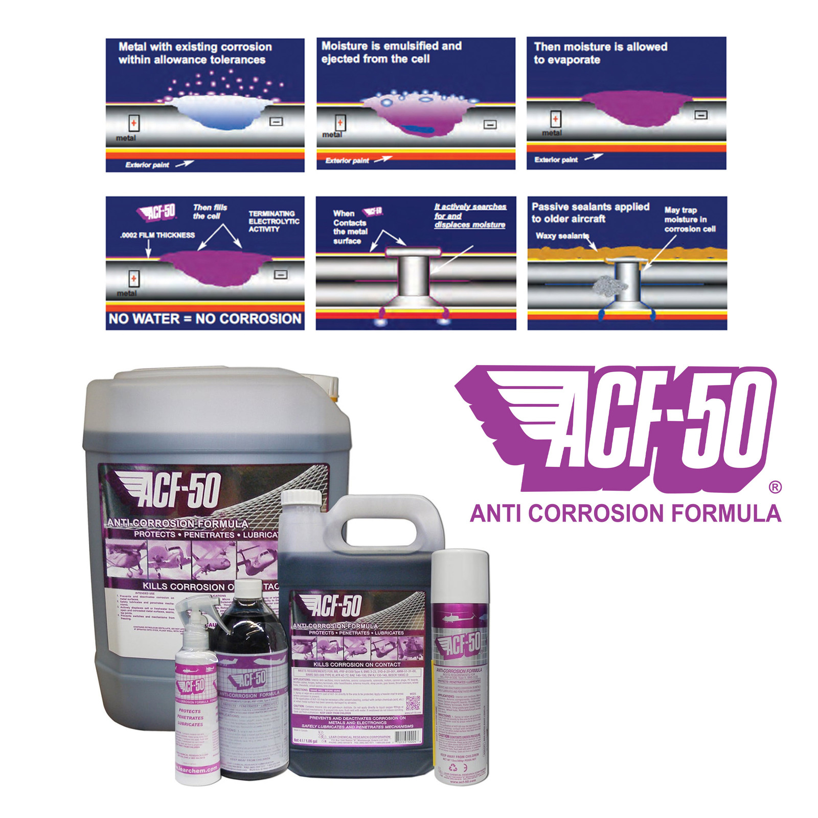 Anti Corrosion - ACF-50 Formula 32oz Bottle
